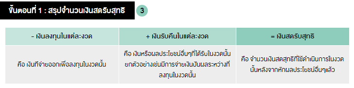 How to... ติดตามผลการลงทุนแบบ DCA - SET Investnow