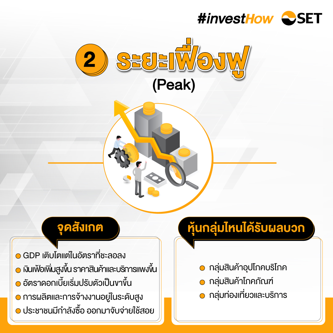 ส่องหุ้นเด่น ตามวัฏจักรเศรษฐกิจ Economic Cycle Set Investnow