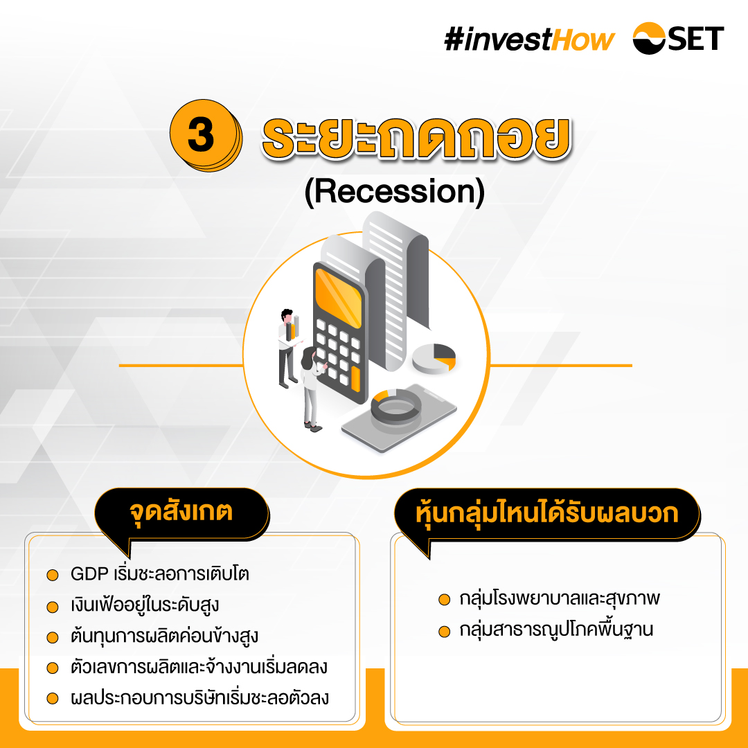ส่องหุ้นเด่น ตามวัฏจักรเศรษฐกิจ Economic Cycle Set Investnow