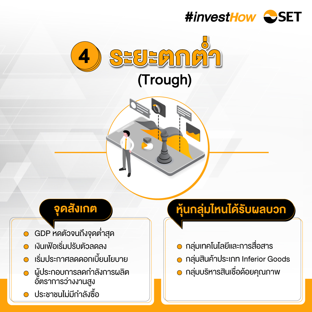 ส่องหุ้นเด่น ตามวัฏจักรเศรษฐกิจ Economic Cycle Set Investnow