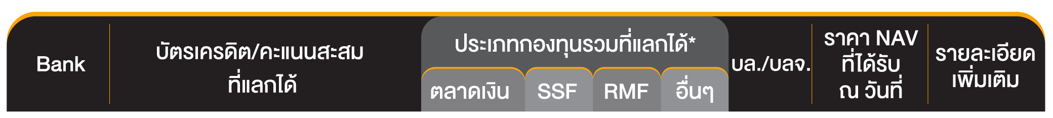 Point to Invest - SET Investnow