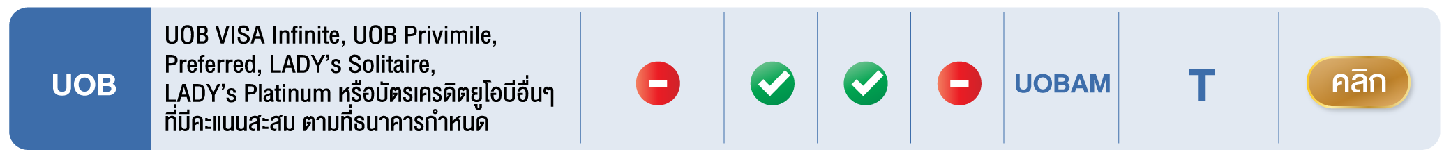 Point to Invest - SET Investnow