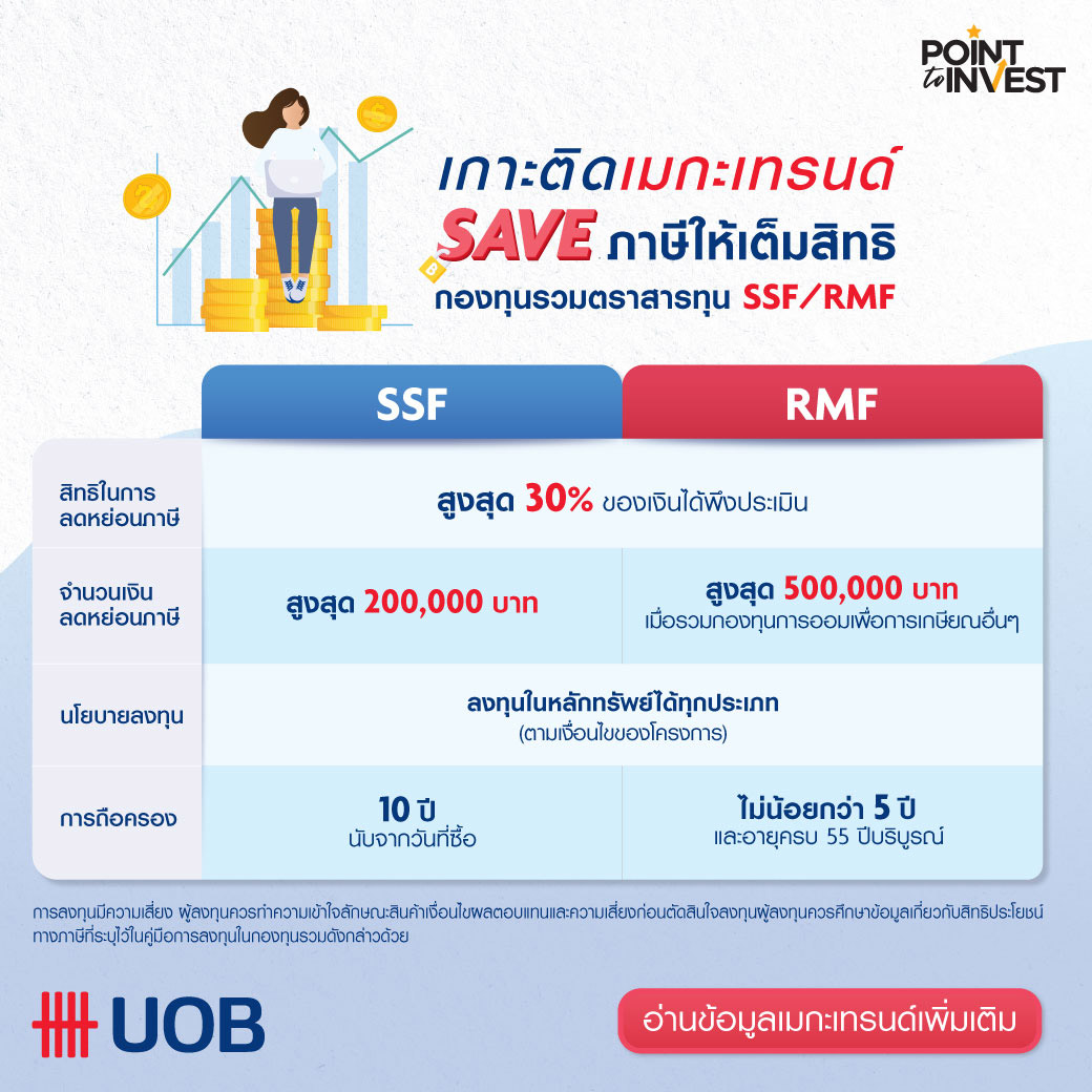 Point to Invest - SET Investnow