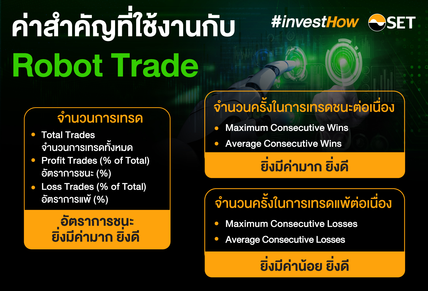 ก่อนเทรดหุ้นด้วย Robot ต้องรู้อะไร ? - SET Investnow