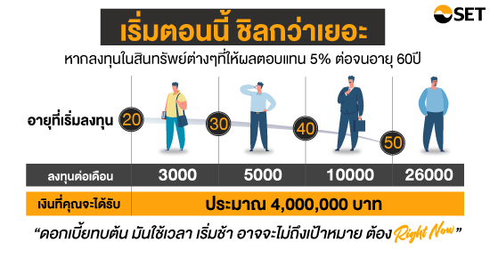 investnow_rightnow - SET Investnow