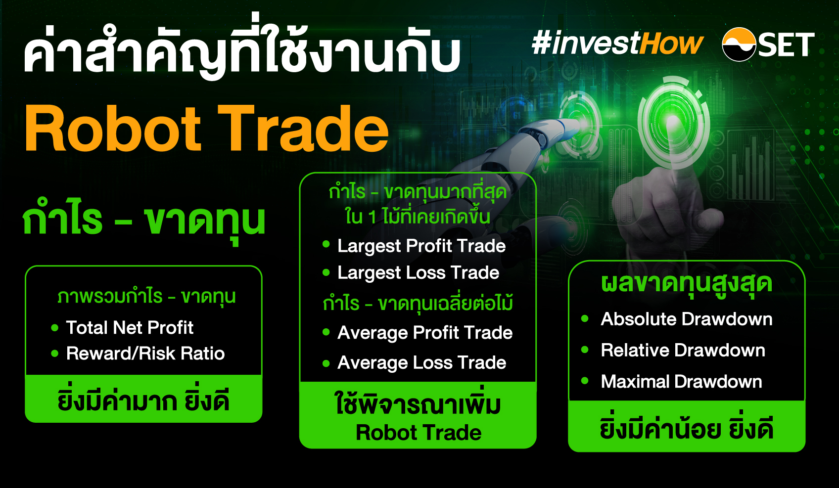 ก่อนเทรดหุ้นด้วย Robot ต้องรู้อะไร ? - SET Investnow