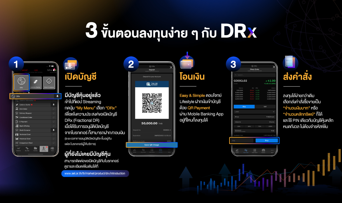 รู้จักกับ DRx - SET Investnow