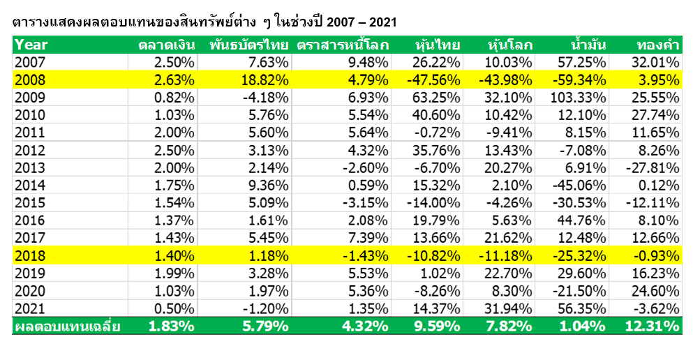 หลากหลายคำถามกับการลงทุนหุ้น (ตอนจบ) - SET Investnow