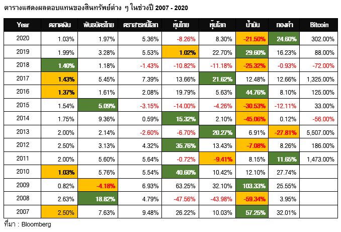หลากหลายคำถามกับการลงทุนหุ้น - SET Investnow