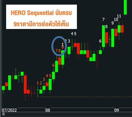 ลดความเสี่ยง..ไม่ติดดอยด้วย Hero Sequential - Invest Right Now - SET Investnow