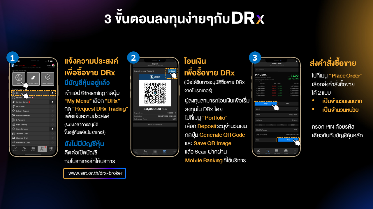 รู้จักกับ DRx - SET Investnow