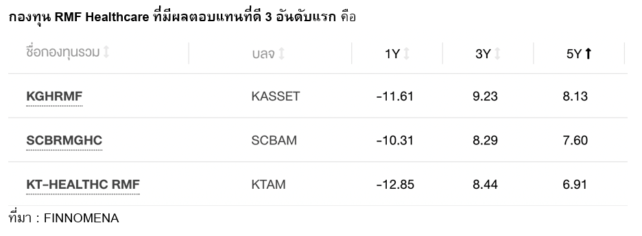 SSF/RMF กองไหนดี กองไหนน่าลงทุน - SET Investnow