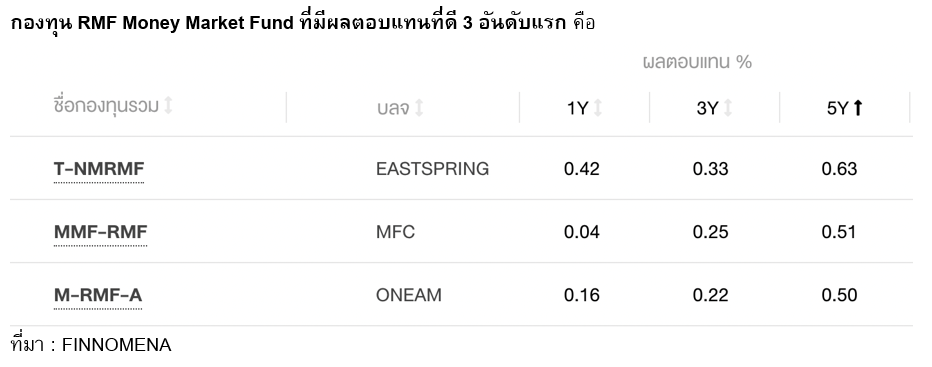 SSF/RMF กองไหนดี กองไหนน่าลงทุน - SET Investnow