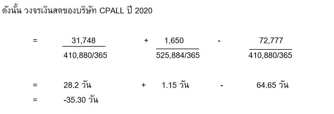 ฐานะทางการเงินของบริษัท ไม่ได้บอกแค่ความมั่นคงทางการเงิน - SET Investnow