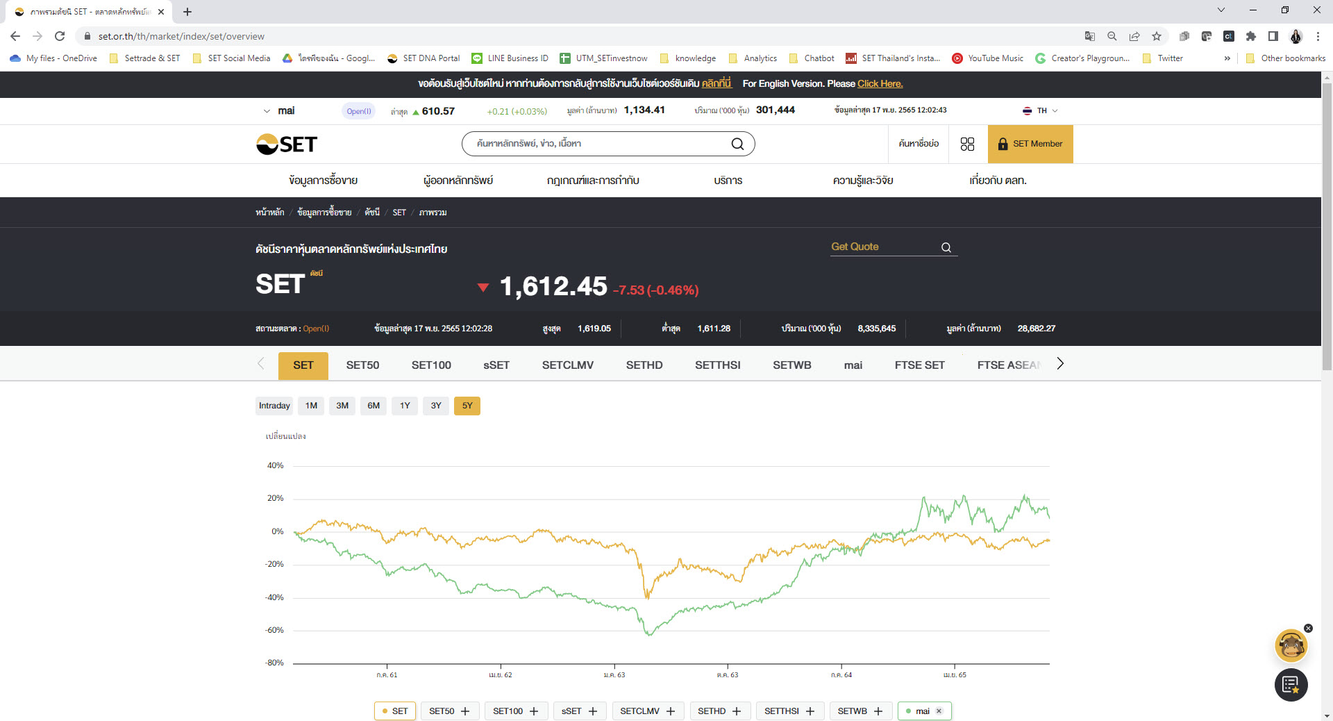 เจาะลึกข้อมูลการลงทุนในเว็บ www.set.or.th เวอร์ชันใหม่ - SET Investnow