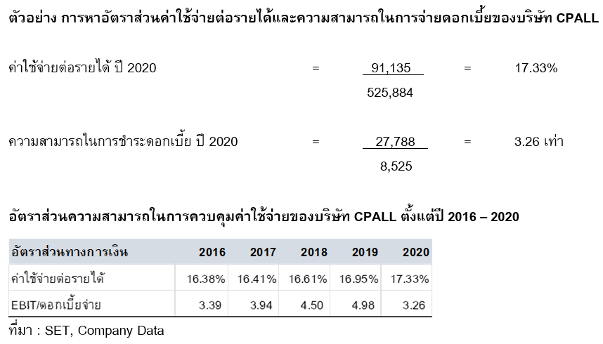 วิเคราะห์ค่าใช้จ่าย บอกถึงความเป็นผู้นำในอุตสาหกรรม - SET Investnow