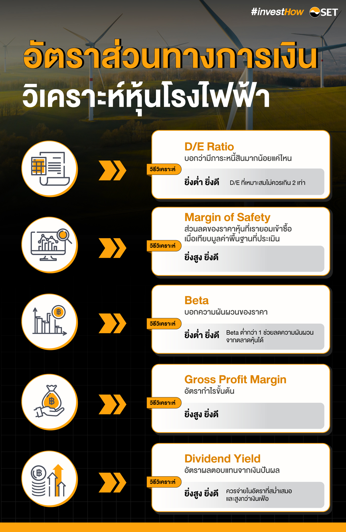 รู้จัก ‘หุ้นโรงไฟฟ้า ในตลาดหลักทรัพย์ฯ Set Investnow