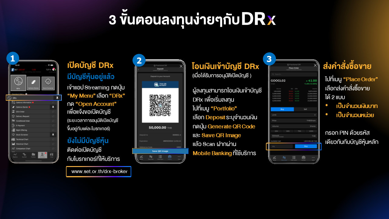 DRx ลงทุนไซซ์เล็ก เพื่อโอกาสใหญ่ ในตลาดโลก - SET Investnow