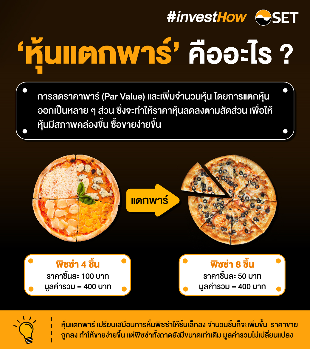 เรื่องควรรู้เมื่อ ‘หุ้นแตกพาร์ Set Investnow