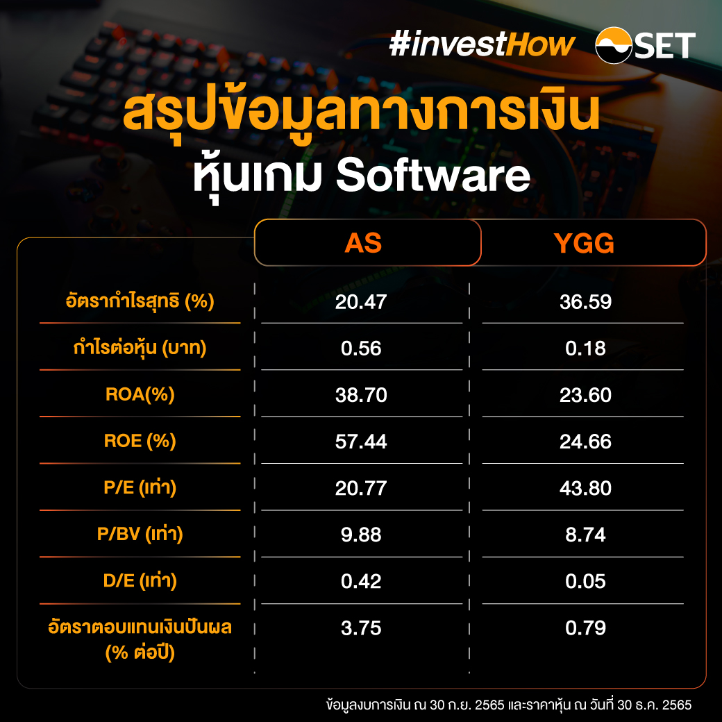 หุ้นเกมและอุปกรณ์เกม น่าสนใจแค่ไหน? - SET Investnow