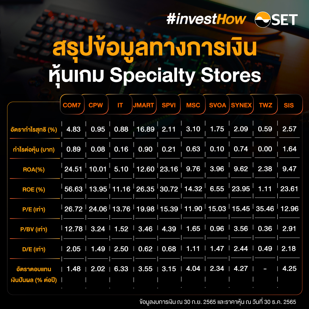หุ้นเกมและอุปกรณ์เกม น่าสนใจแค่ไหน? - SET Investnow