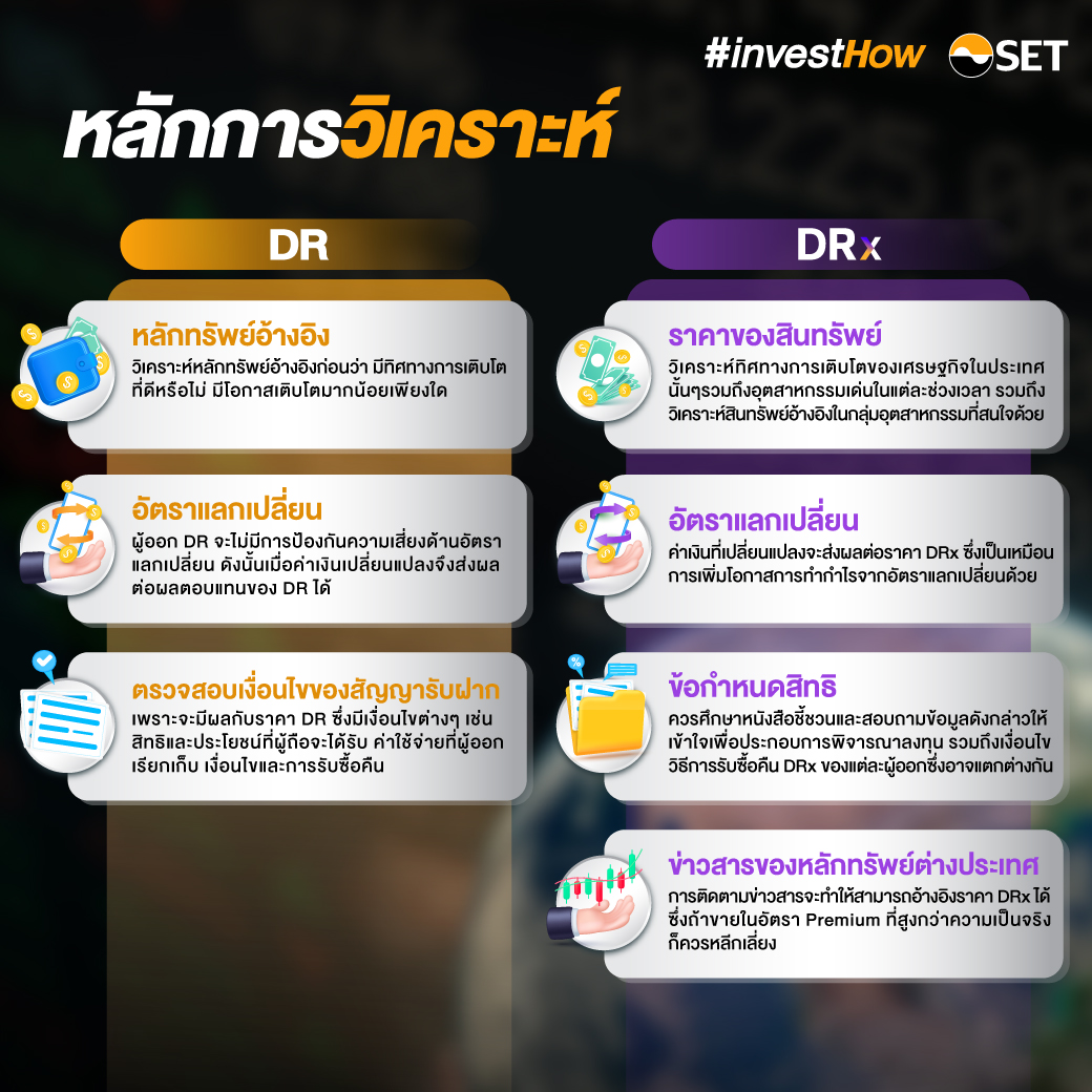 หุ้นยักษ์ใหญ่ ระดับโลกที่ซื้อได้ ผ่านตลาดหลักทรัพย์ - SET Investnow