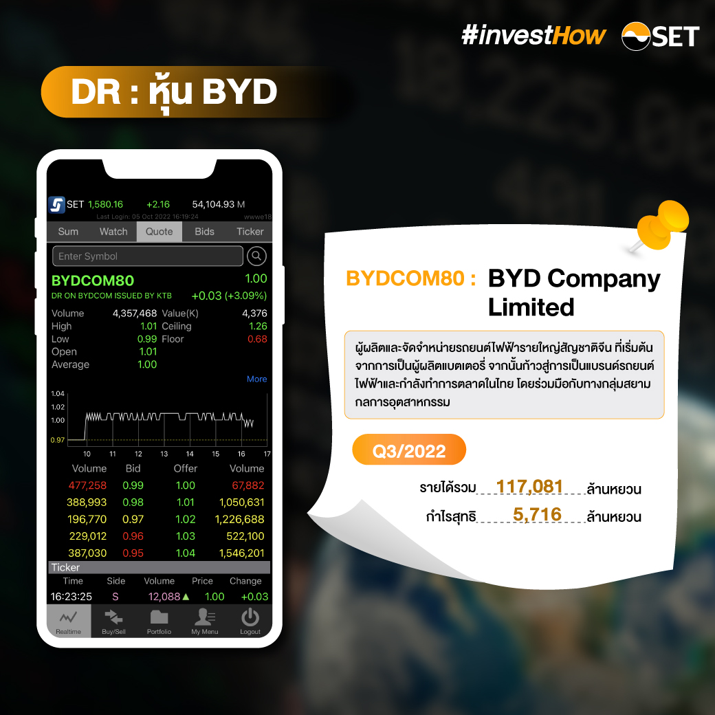 หุ้นยักษ์ใหญ่ ระดับโลกที่ซื้อได้ ผ่านตลาดหลักทรัพย์ - SET Investnow