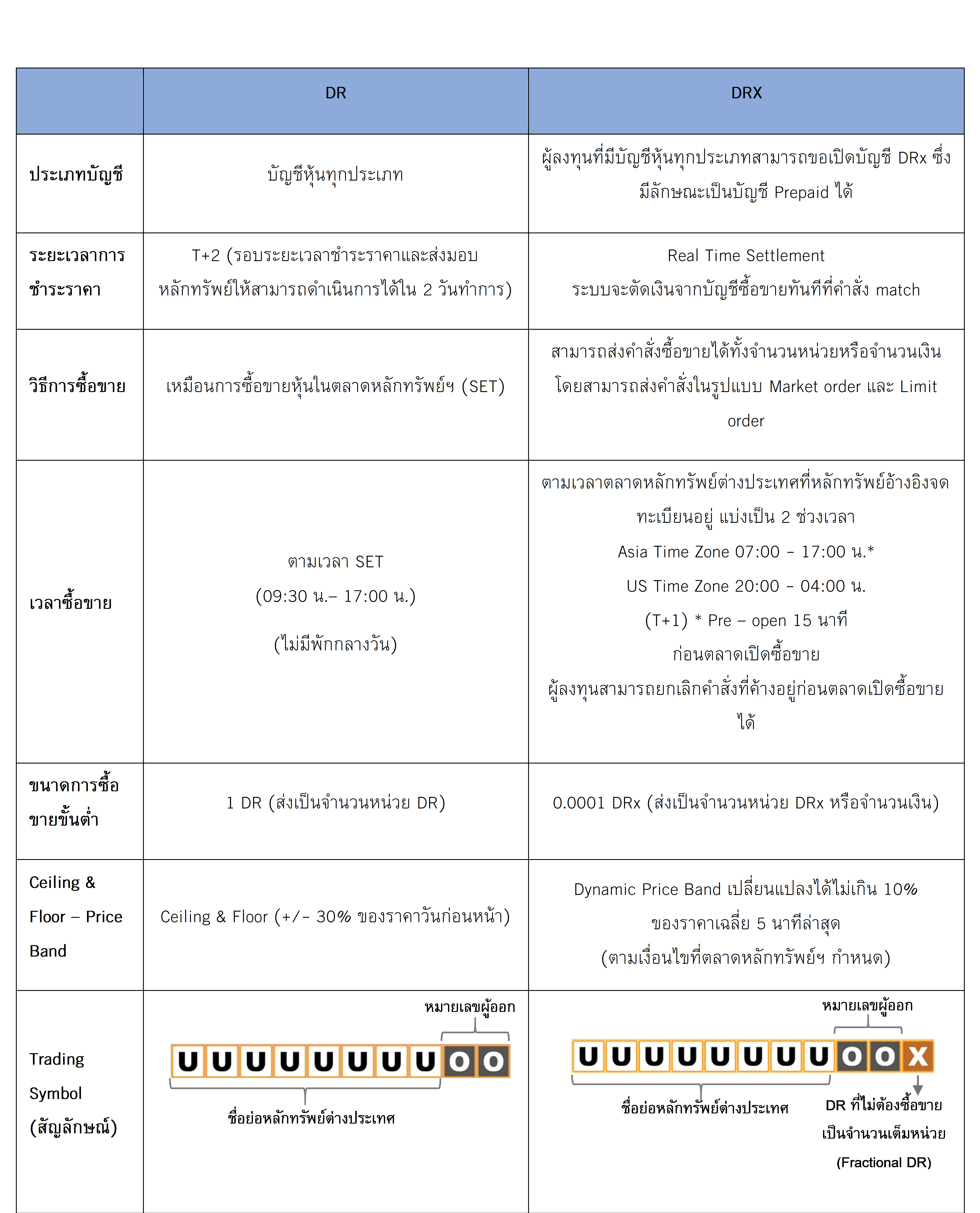 เทคนิควิเคราะห์ DRx เทรดทำกำไรหุ้นระดับโลก (Apple และ Tesla) ต้องดูอะไร ...
