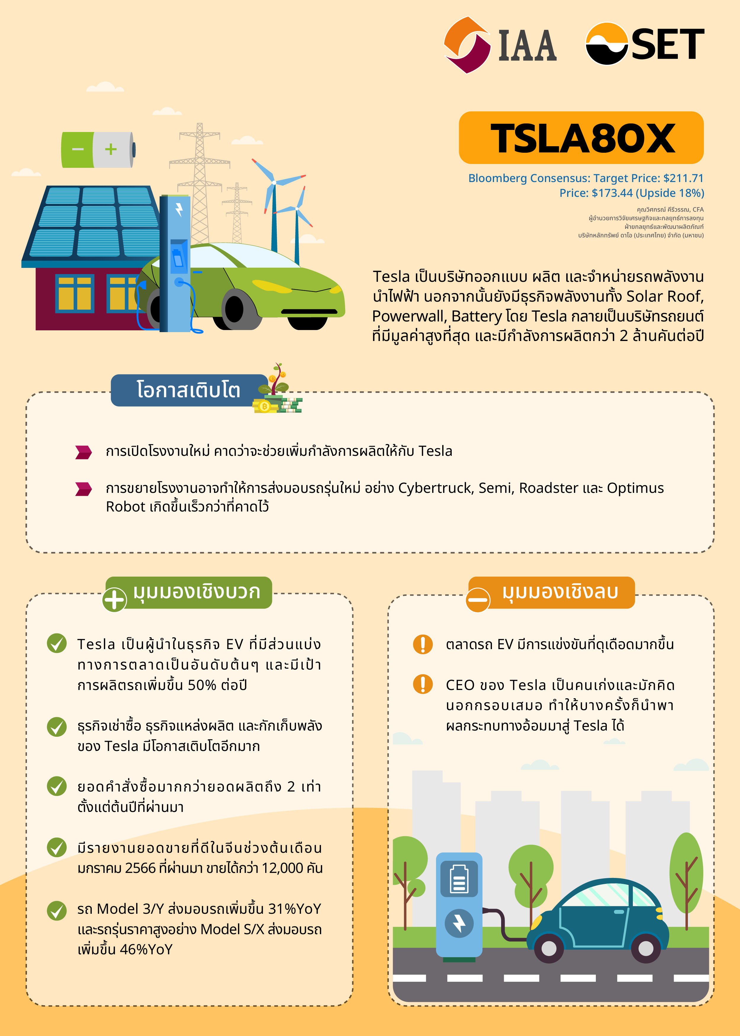 เทคนิควิเคราะห์ DRx เทรดทำกำไรหุ้นระดับโลก (Apple และ Tesla) ต้องดูอะไร ...