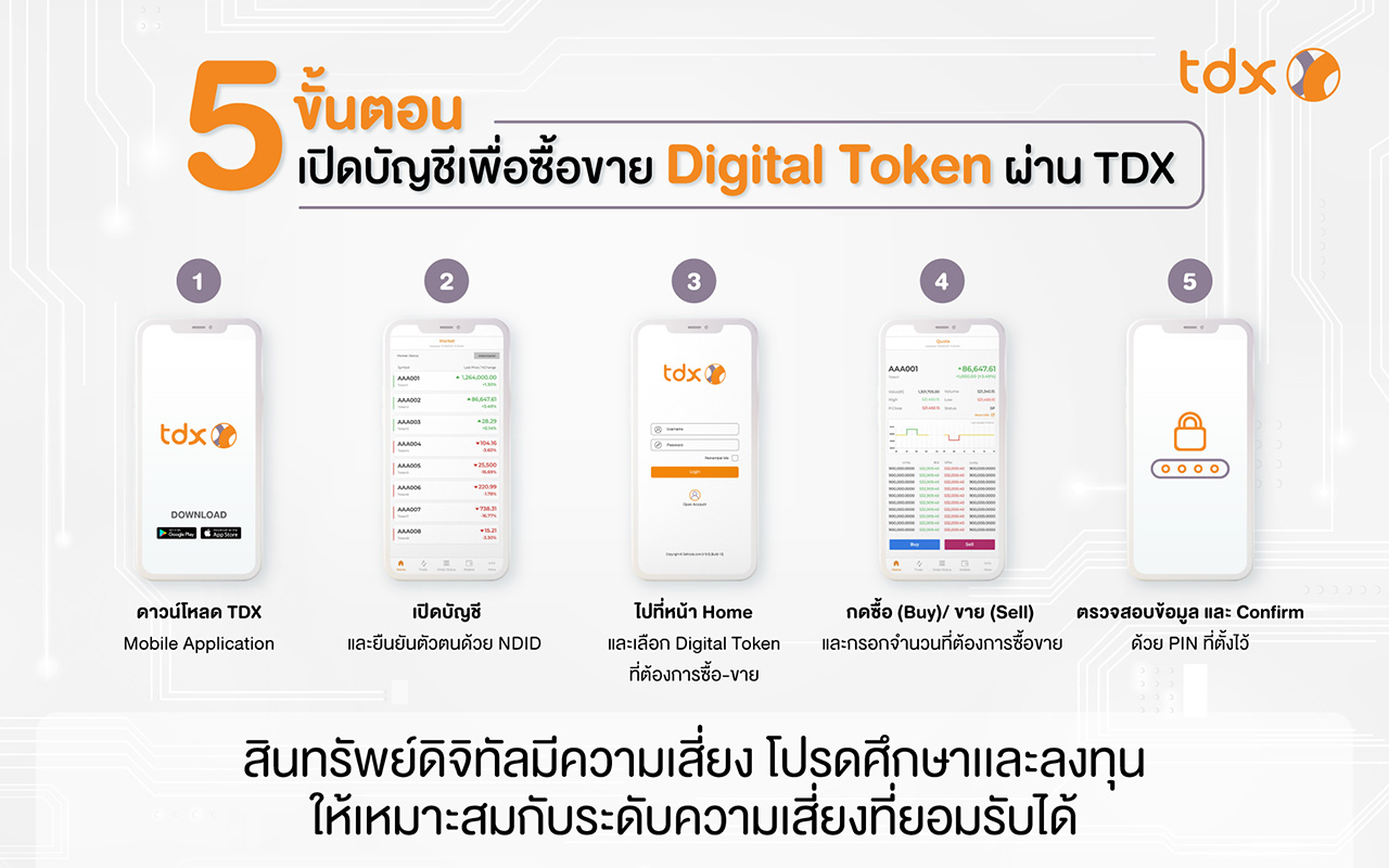 รู้จัก TDX ศูนย์ซื้อขายเพื่อการลงทุนใน Digital Token - SET Investnow
