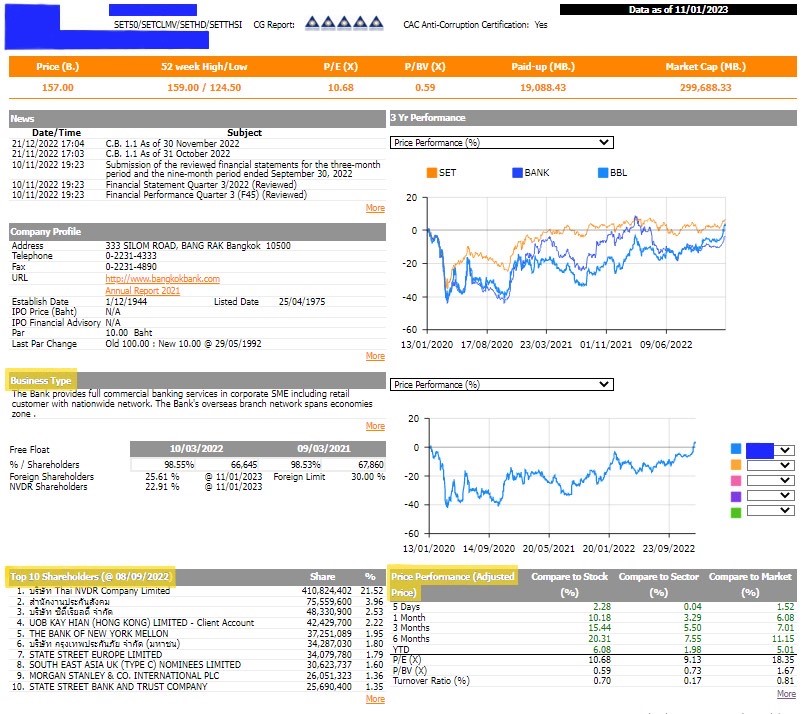 นักวิเคราะห์ดูอะไรใน SETSMART - SET Investnow