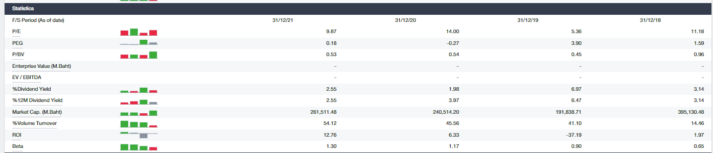 นักวิเคราะห์ดูอะไรใน SETSMART - SET Investnow