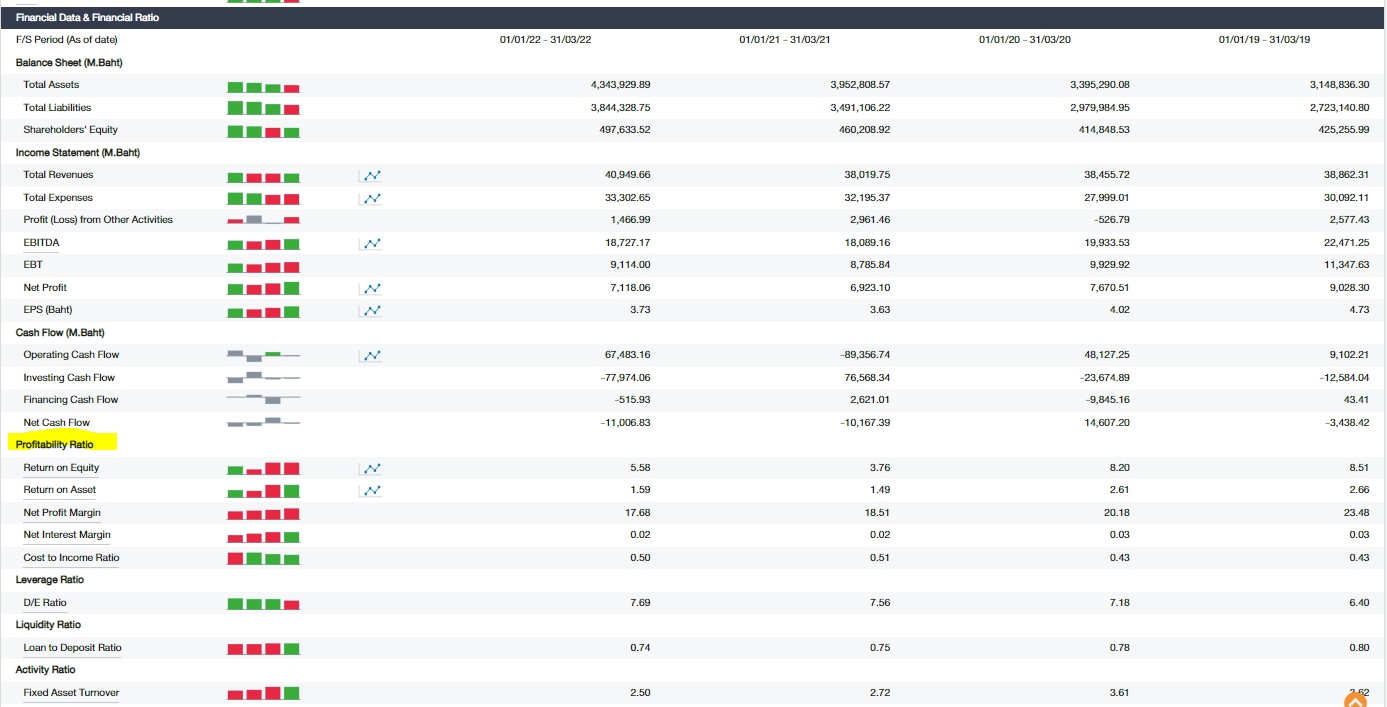 นักวิเคราะห์ดูอะไรใน SETSMART - SET Investnow