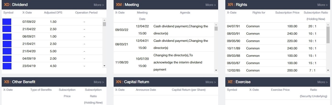 นักวิเคราะห์ดูอะไรใน SETSMART - SET Investnow