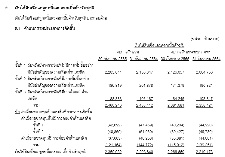 นักวิเคราะห์ดูอะไรใน SETSMART - SET Investnow