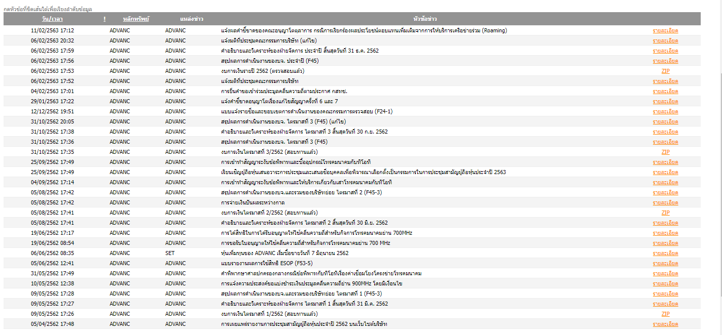 นักวิเคราะห์ดูอะไรใน SETSMART - SET Investnow