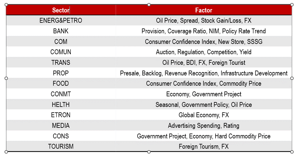 นักวิเคราะห์ดูอะไรใน SETSMART - SET Investnow