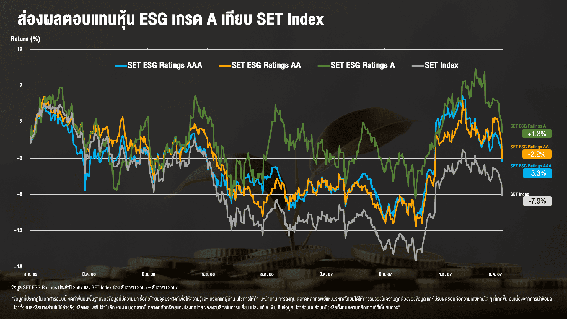 โค้งสุดท้ายประหยัดภาษี ส่อง ‘กองทุน ThaiESG’ มีหุ้นอะไรบ้าง - SET Investnow
