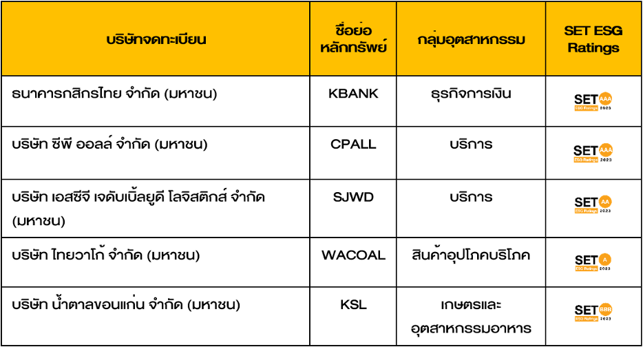 “รักคือการให้” ทำธุรกิจอย่างไรให้ “ได้ใจ” ผู้ลงทุน - SET Investnow
