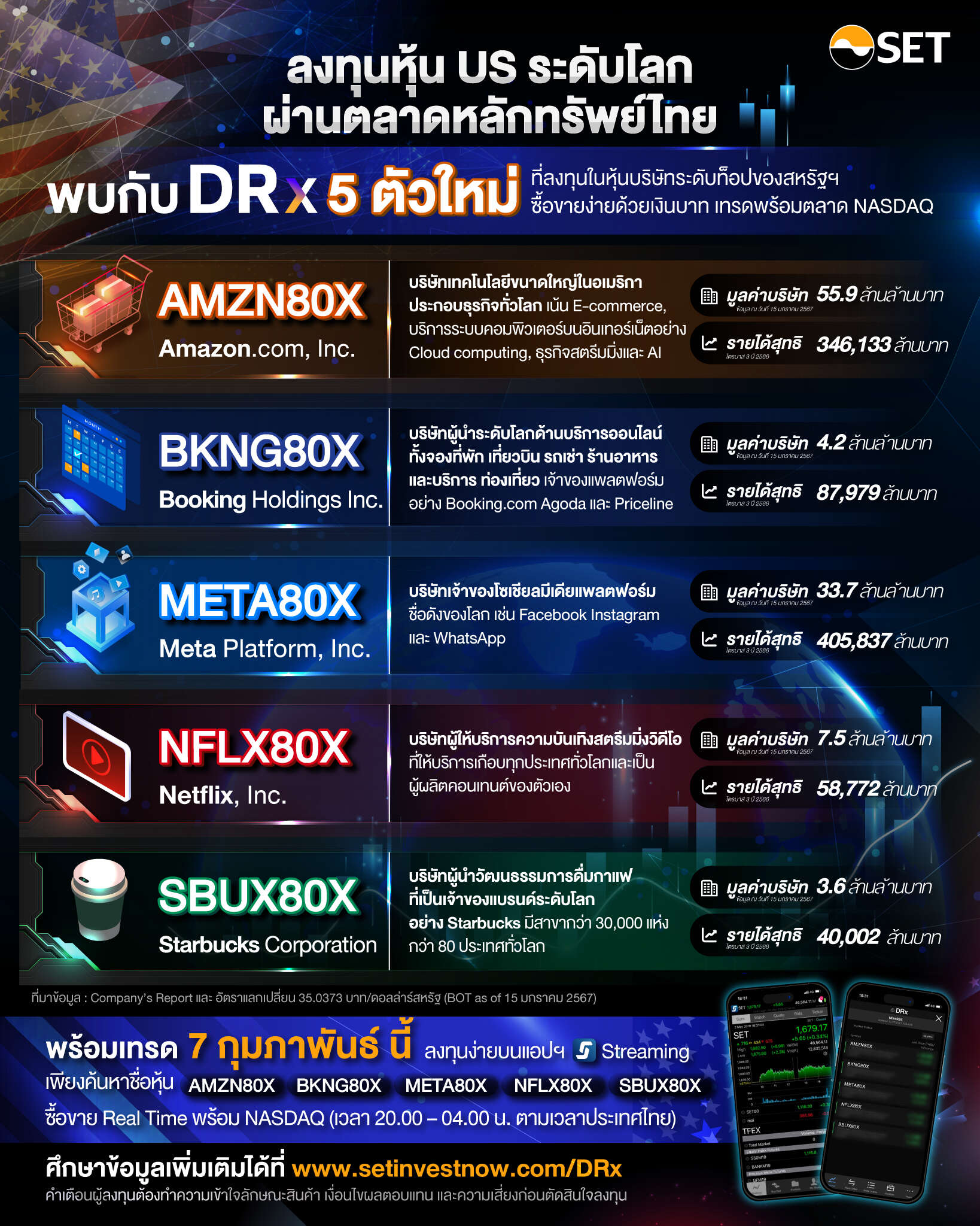 รีวิว 5 DRx ตัวใหม่ ประตูแห่งโอกาสที่เปิดกว้างมากขึ้น - SET Investnow