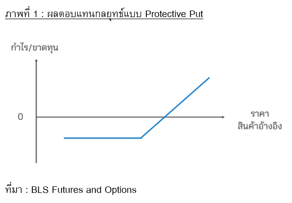 กลยุทธ์ทำกำไร ในตลาด TFEX - SET Investnow