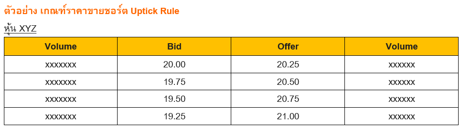 Uptick Rule: เรื่องควรรู้ก่อน Short Sell - SET Investnow