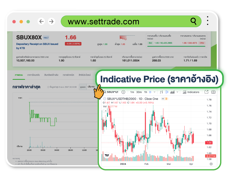 Indicative Price - SET Investnow