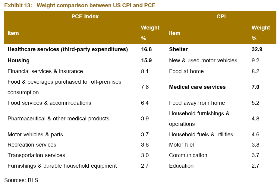 กับดักดอกเบี้ยสหรัฐฯ เพื่อหนุนค่าเงินดอลลาร์ - SET Investnow