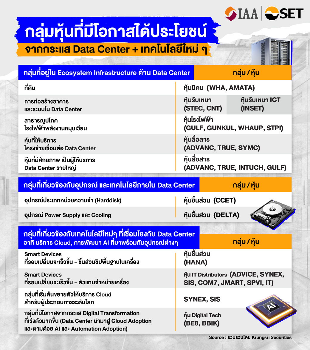 กระแสลงทุน Data Center ในไทยเร่งตัว สร้างโอกาสลงทุนครั้งใหม่ - SET Investnow