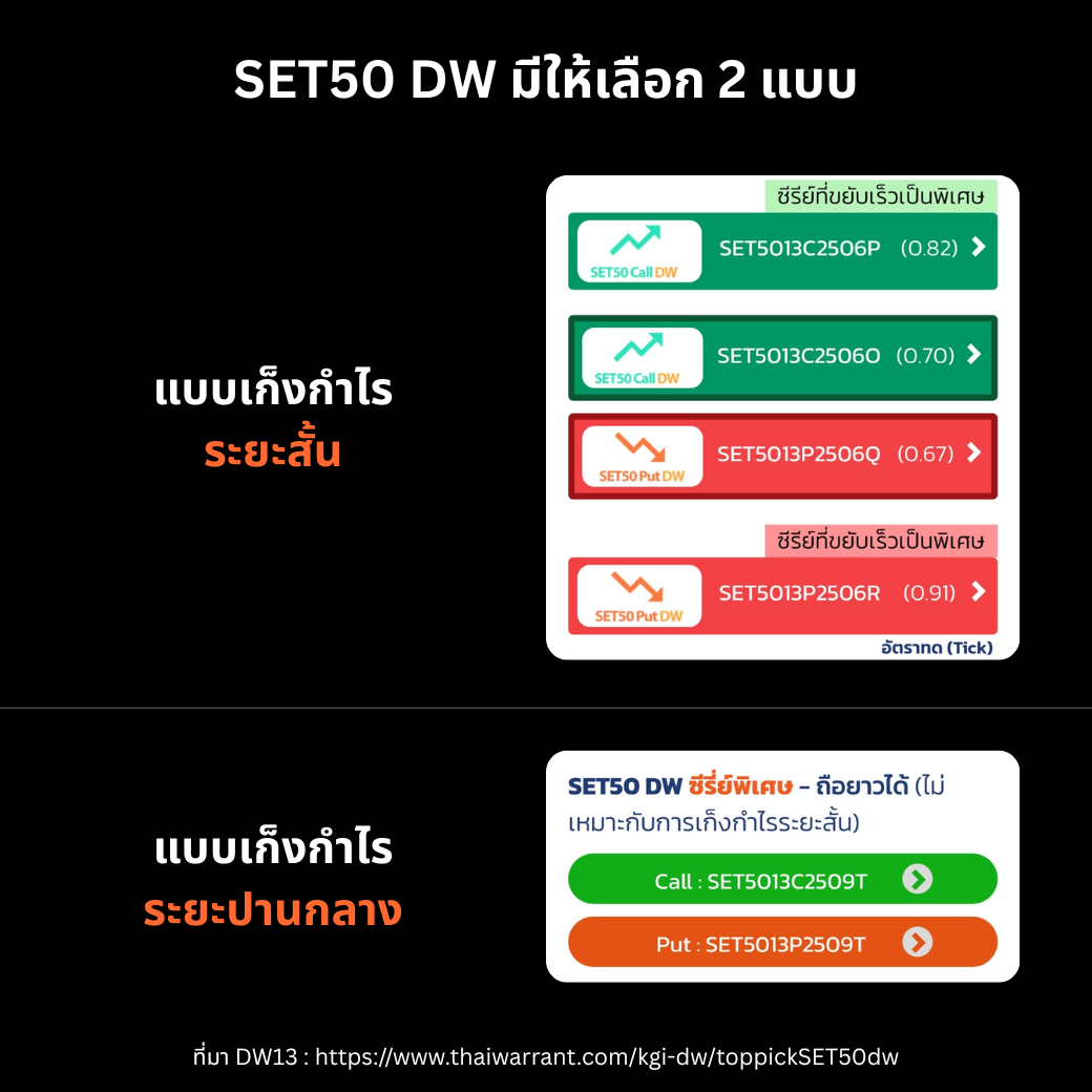 เลือก SET50 DW ด้วยอัตราทด Tick ให้เหมาะกับแผนการเทรด - SET Investnow