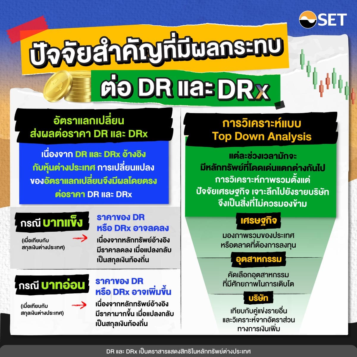 3 ตัวช่วยวิเคราะห์ DR และ DRx - SET Investnow