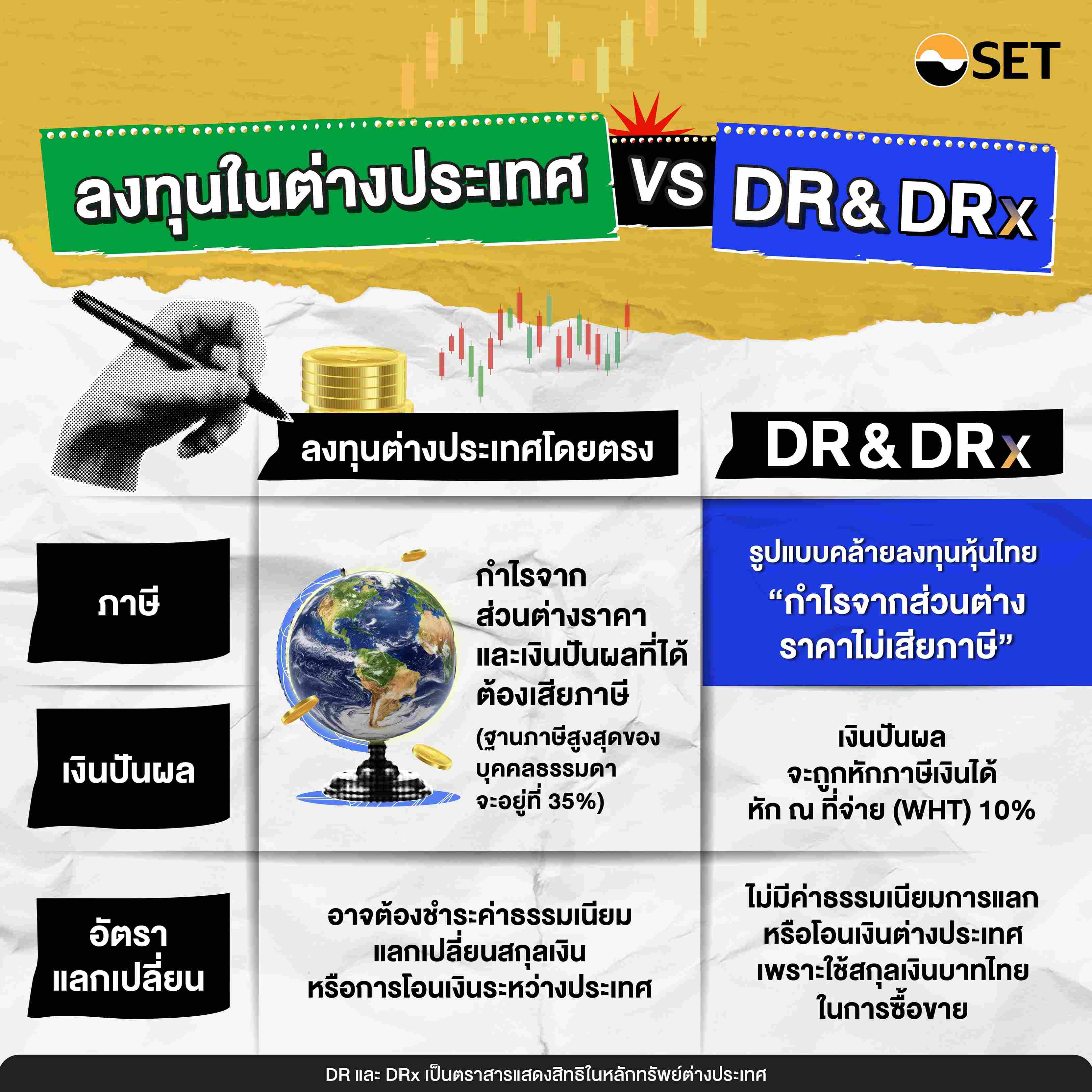 ส่องทีเด็ด DR และ DRx กับข้อดีที่นักลงทุนไทยต้องรู้ ! - SET Investnow