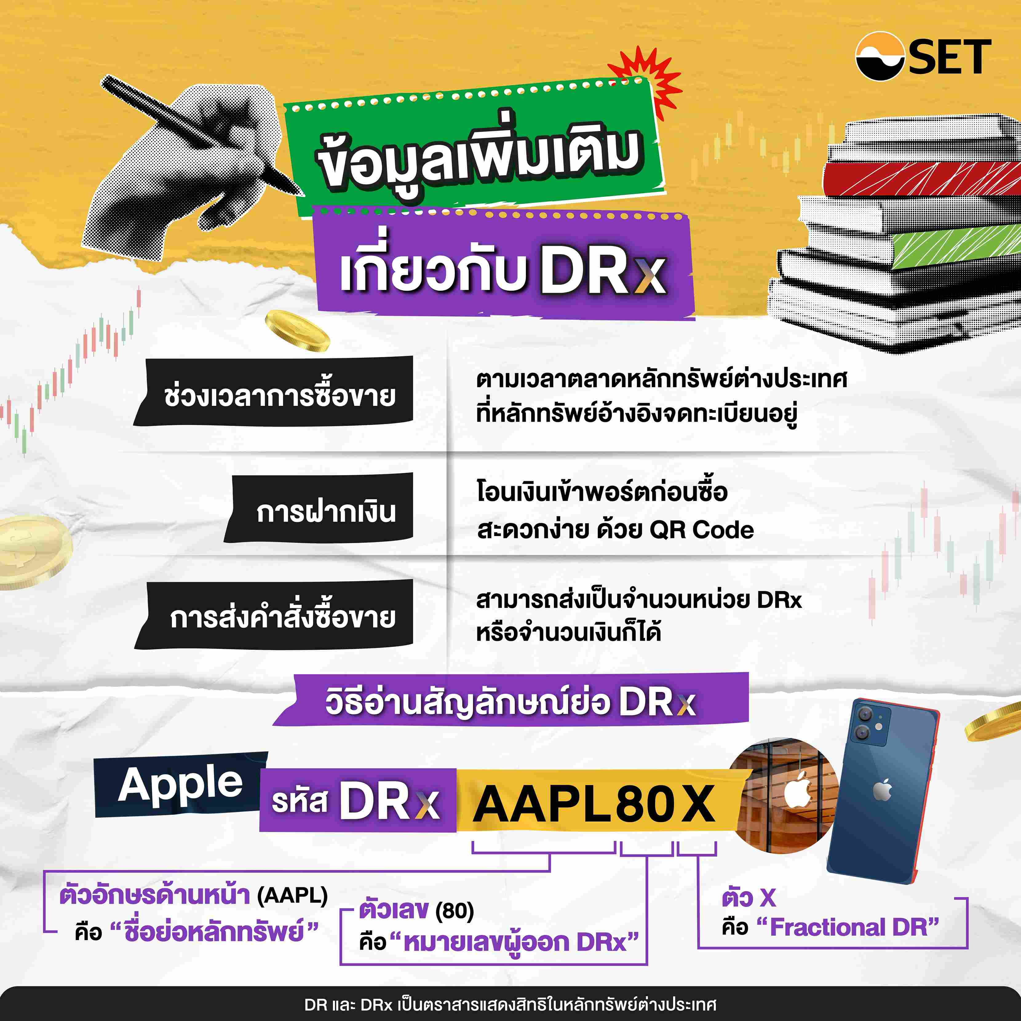 ส่องทีเด็ด DR และ DRx กับข้อดีที่นักลงทุนไทยต้องรู้ ! - SET Investnow