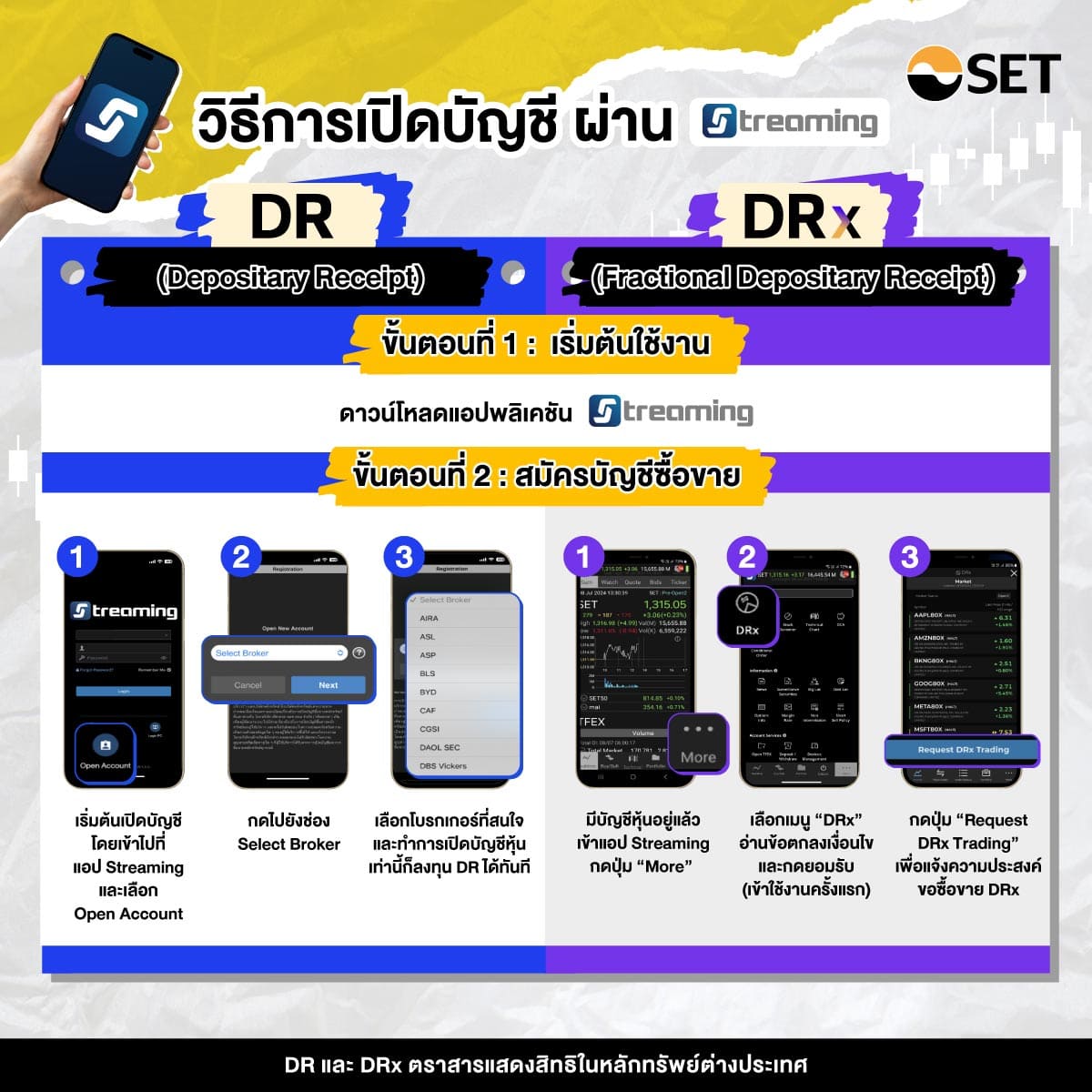 DR และ DRx คู่หูพาลงทุนหุ้นต่างประเทศ กับขั้นตอนที่ควรรู้ก่อนเริ่ม ...
